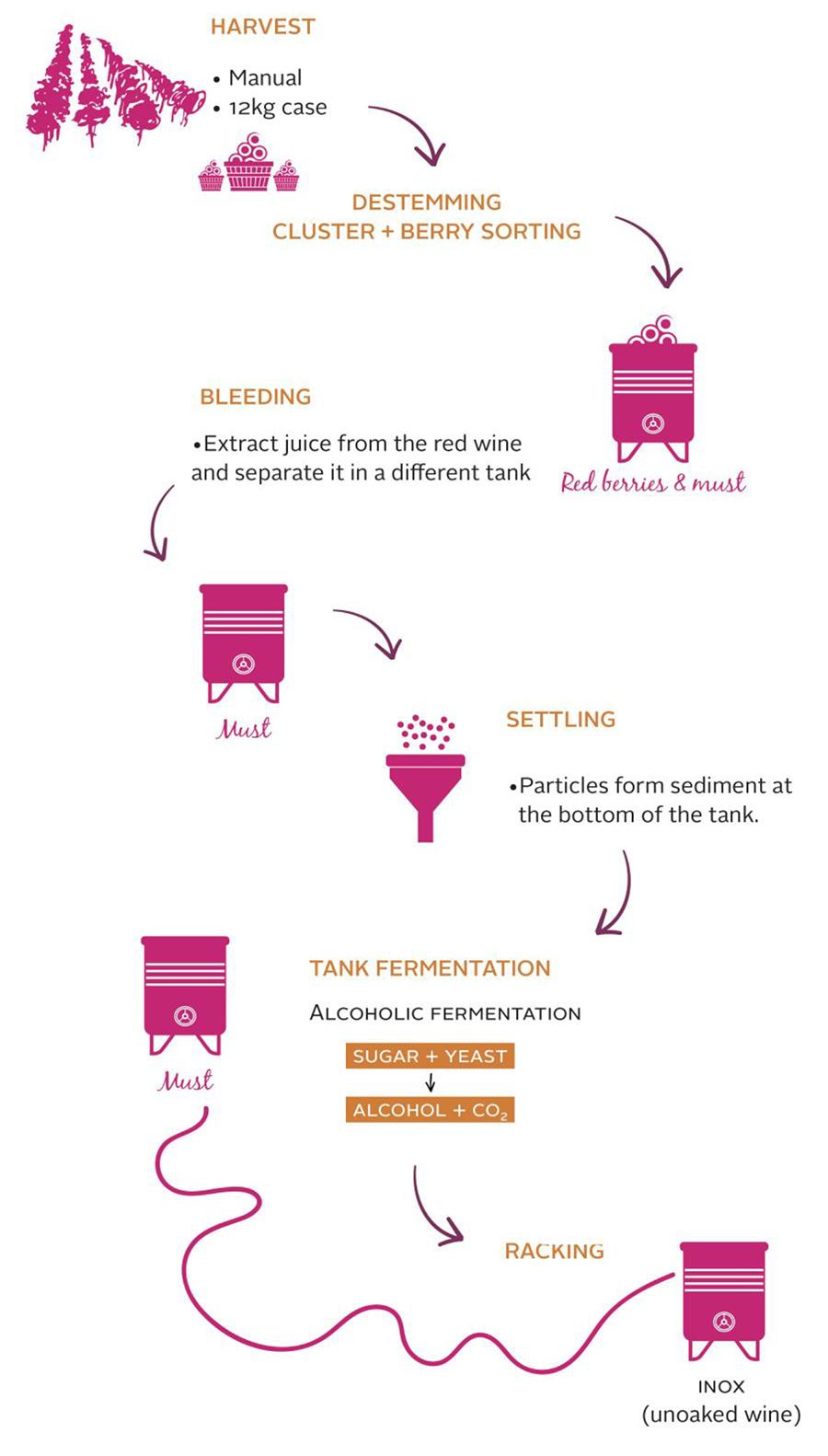 2020 Roja Malbec Rose Wine - Vin Vineyards